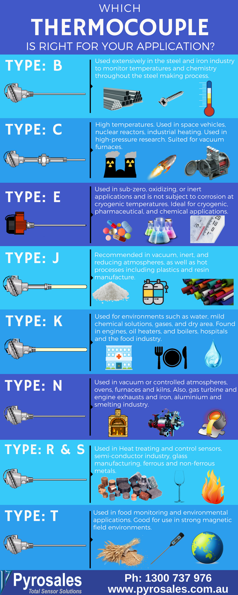 Determine which Thermocouple Type is right for you?