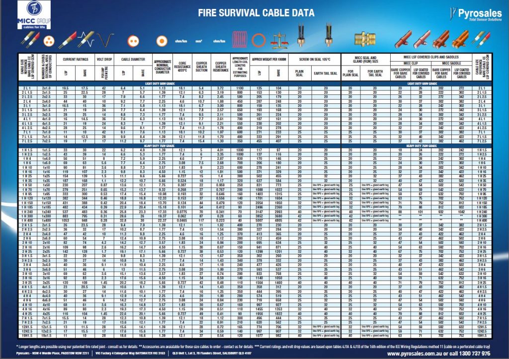 Fire survival cable reference guide