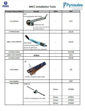 MICC Fire Survival Cable | MI Cable Manufacturers - Pyrosales