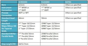 Standard Thermowell Specifications - Pyrosales