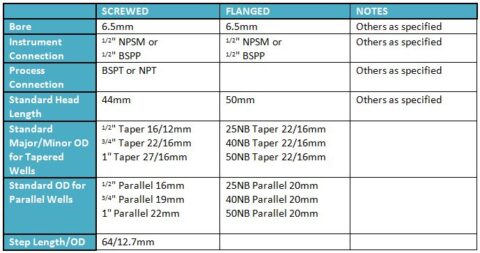 Standard Thermowell Specifications - Pyrosales