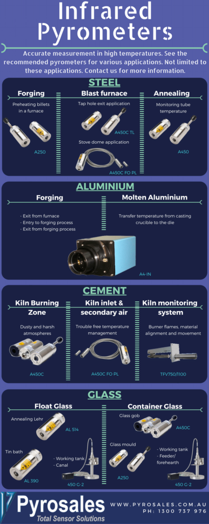 Infrared Pyrometers | How It Works? | Type of Pyrometer