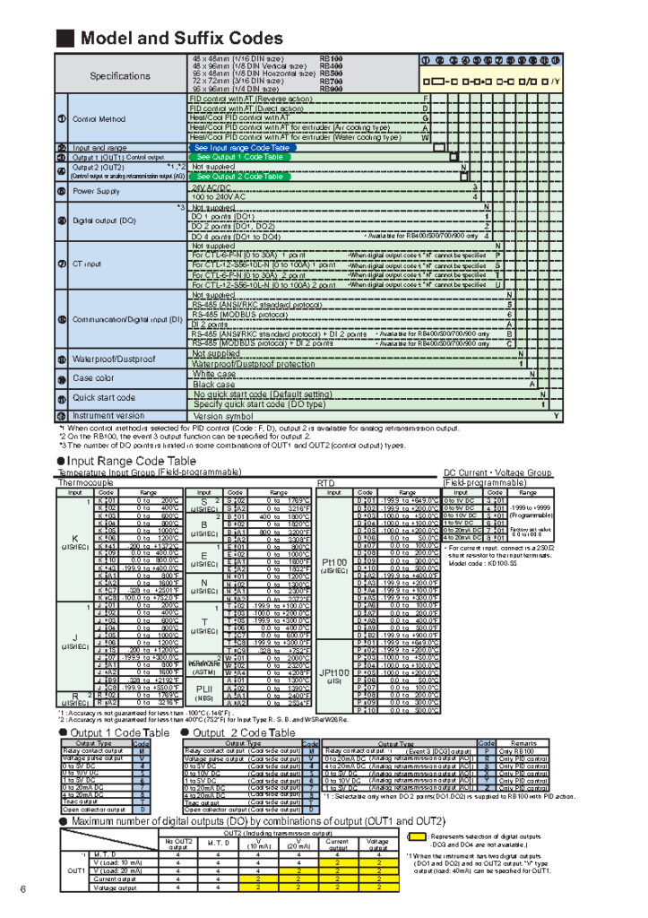 What is a RB series RKC Controller?