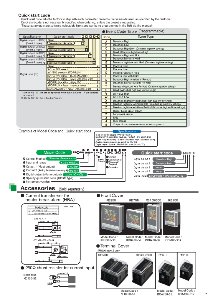 What is a RB series RKC Controller?