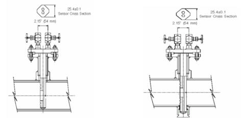 What are flow meters & how do they work? Flow Elements