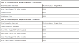 How do 2, 3 & 4 Wire PT100 Temperature Sensors Work?