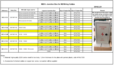 What is a MICC/Pyro Junction Box and MICC/Pyro Cable?