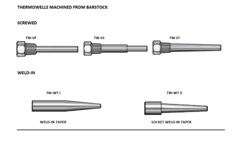 What is a Thermowell and their purpose? Pyrosales Explains