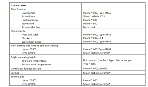 What is a Thermowell and their purpose? Pyrosales Explains