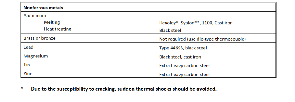 What is a Thermowell and their purpose? Pyrosales Explains