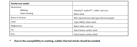 What is a Thermowell and their purpose? Pyrosales Explains