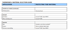What is a Thermowell and their purpose? Pyrosales Explains