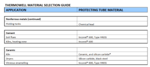 What is a Thermowell and their purpose? Pyrosales Explains