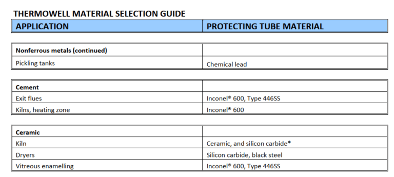 What is a Thermowell and their purpose? Pyrosales Explains