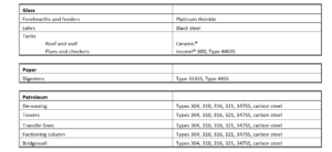 What is a Thermowell and their purpose? Pyrosales Explains