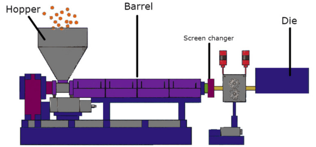 What is a melt pressure process? Measure & Control