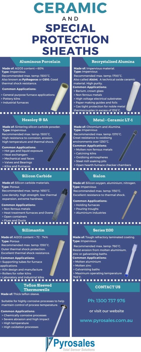 Why use Ceramic and Special protection Sheaths? - Pyrosales