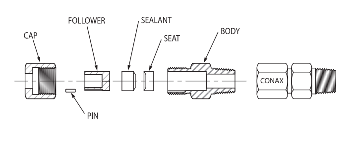 What are Compression seal Fittings? - Pyrosales