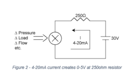 How to connect Loop Powered Sensors - Pyrosales
