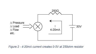 How to connect Loop Powered Sensors - Pyrosales