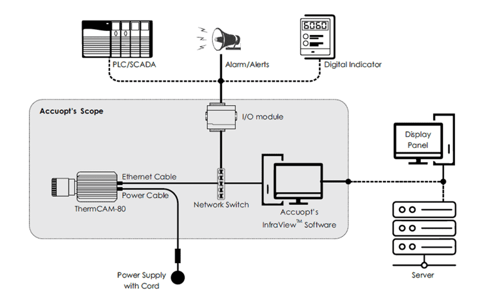 How do you Monitor Conveyor Belts? - Pyrosales