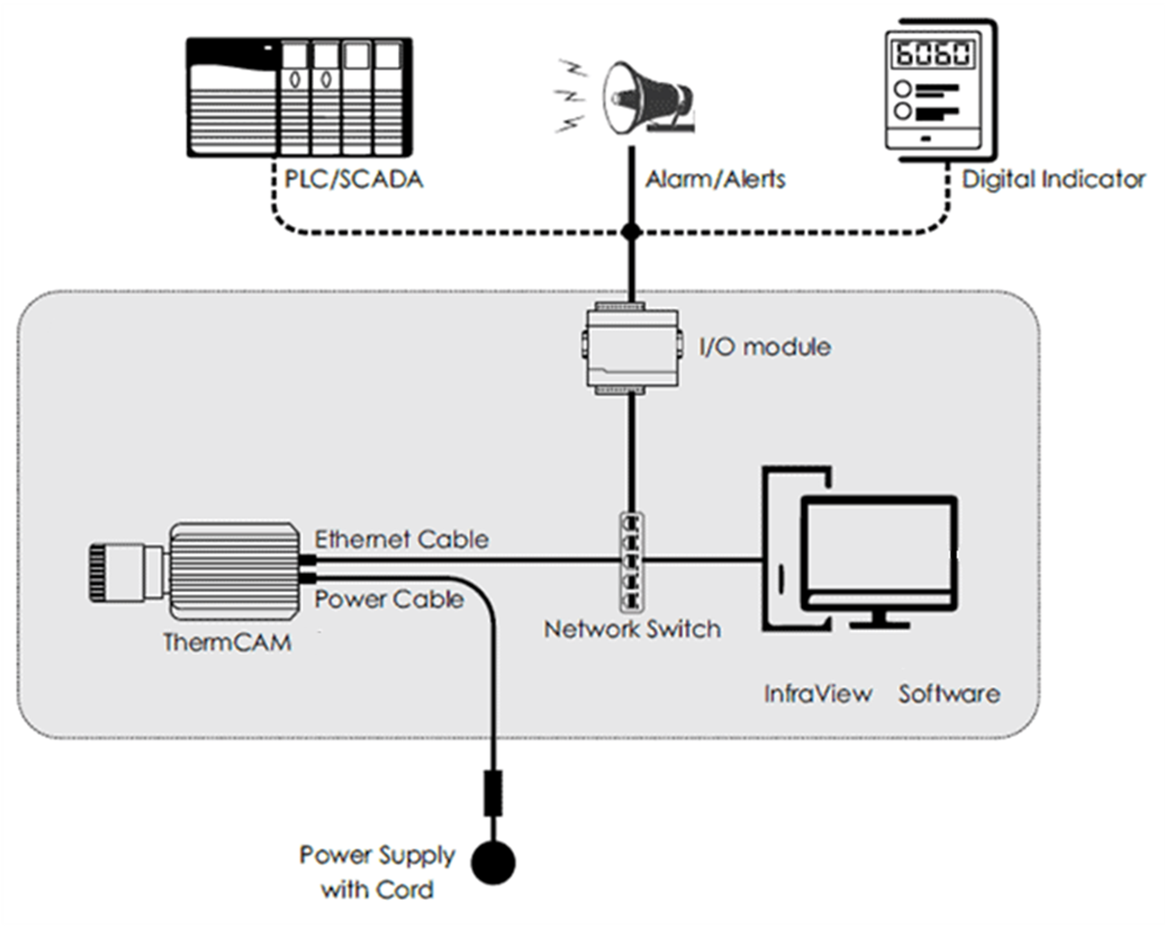 Is Process Thermal Imaging better than Single Point Pyrometers