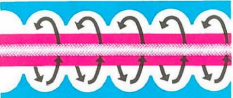 How do you install MICC/Pyro fireproof wiring cable? - Pyrosales