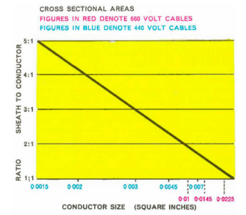 How do you install MICC/Pyro fireproof wiring cable? - Pyrosales