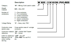 How do you install MICC/Pyro fireproof wiring cable? - Pyrosales