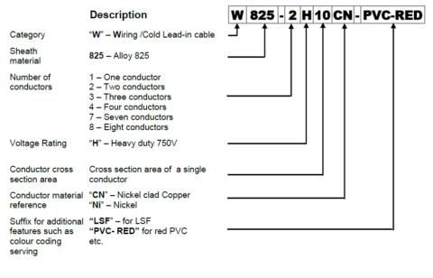 How do you install MICC/Pyro fireproof wiring cable? - Pyrosales