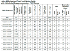 How do you install MICC/Pyro fireproof wiring cable? - Pyrosales