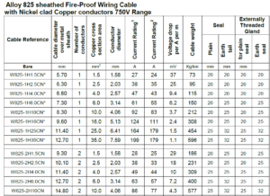 How do you install MICC/Pyro fireproof wiring cable? - Pyrosales