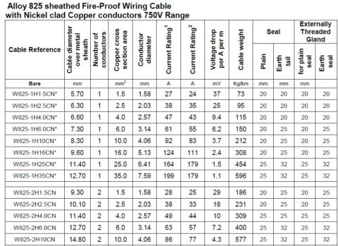 How do you install MICC/Pyro fireproof wiring cable? - Pyrosales