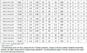 How do you install MICC/Pyro fireproof wiring cable? - Pyrosales