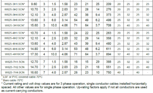 How do you install MICC/Pyro fireproof wiring cable? - Pyrosales