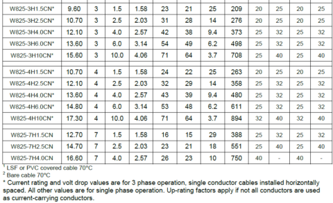 How do you install MICC/Pyro fireproof wiring cable? - Pyrosales
