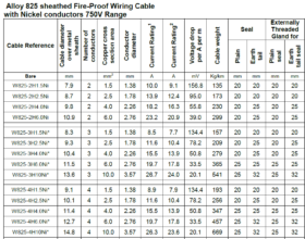 How do you install MICC/Pyro fireproof wiring cable? - Pyrosales