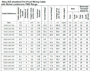How do you install MICC/Pyro fireproof wiring cable? - Pyrosales