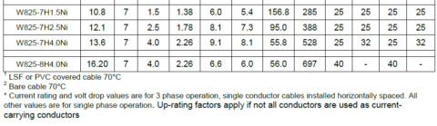 How do you install MICC/Pyro fireproof wiring cable? - Pyrosales