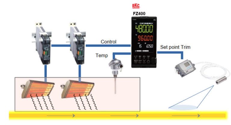 RKC Temperature Controllers: Optimising Heating Efficiency